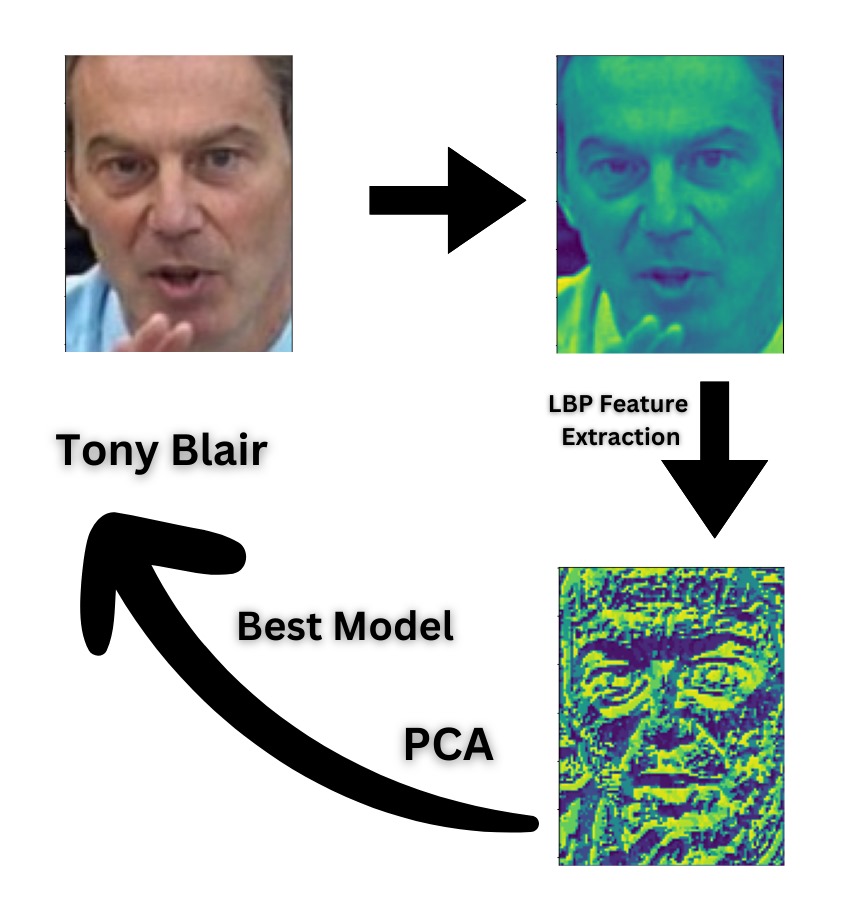 face-recognition face-recognition